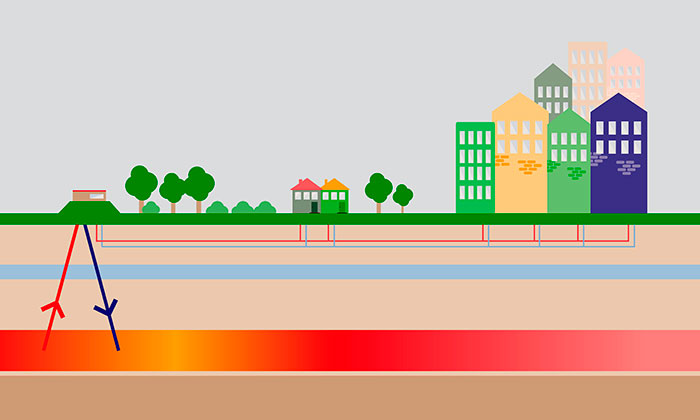 Geotermi | DanskFjernvarme